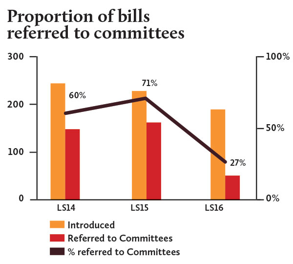 Parliament in numbers | India Business Law Journal